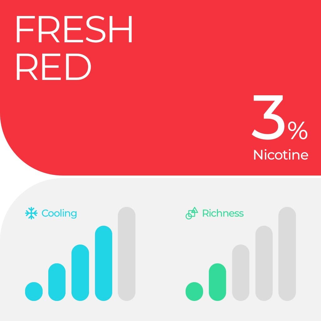 Relx Pod Fresh Red 3% nicotine- RELX Philippines