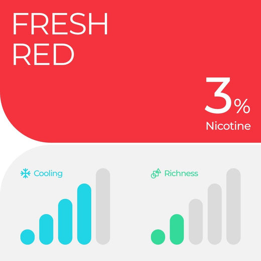 Relx Pod Fresh Red 3% nicotine- RELX Philippines