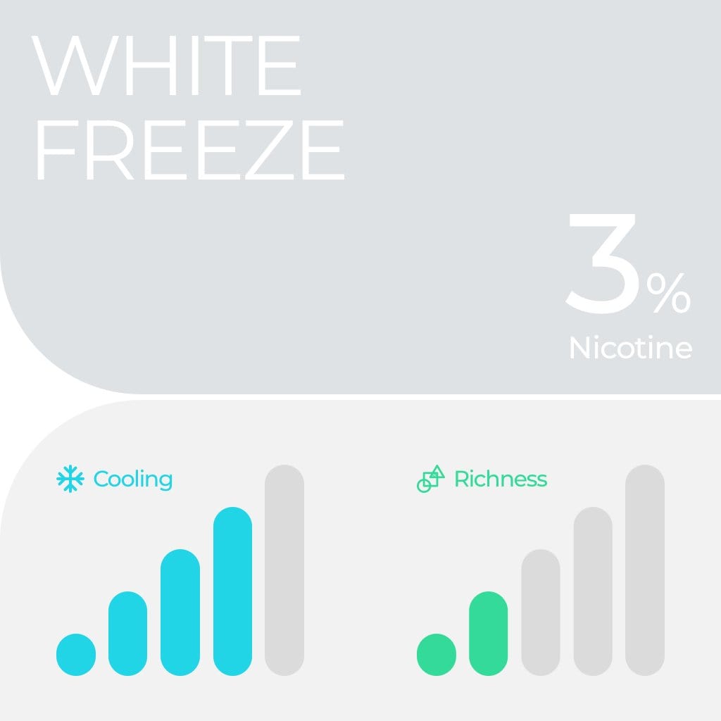 Relx Pod White Freeze 3% nicotine- RELX Philippines